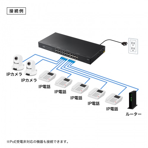 LAN-GIGAPOE2401【レイヤー2ギガビット対応PoEスイッチングハブ LAN-GIGAPOE2401【レイヤー2ギガビット対応PoEスイッチングハブ