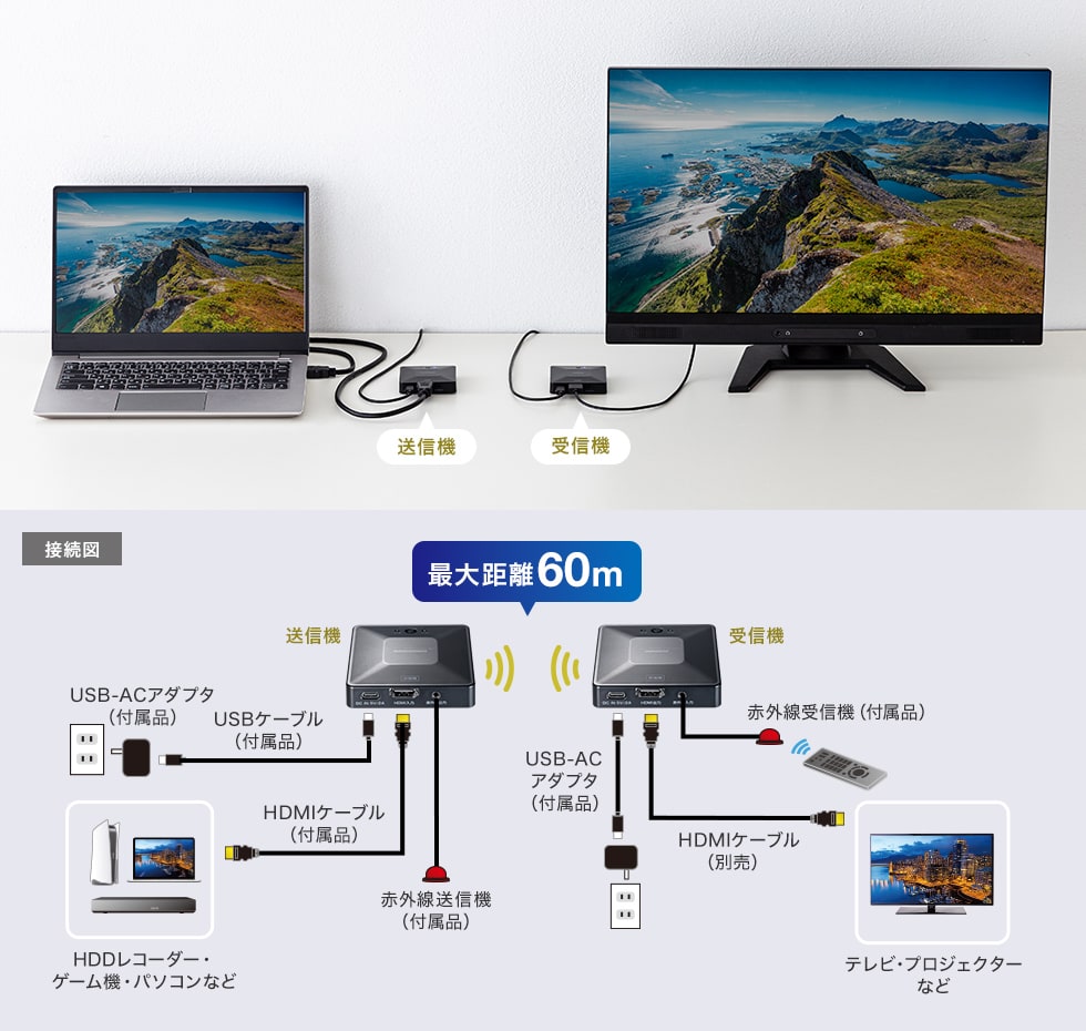 VGA-EXWHD13【ワイヤレスHDMIエクステンダー(最大60m延長 VGA-EXWHD13【ワイヤレスHDMIエクステンダー(最大60m延長