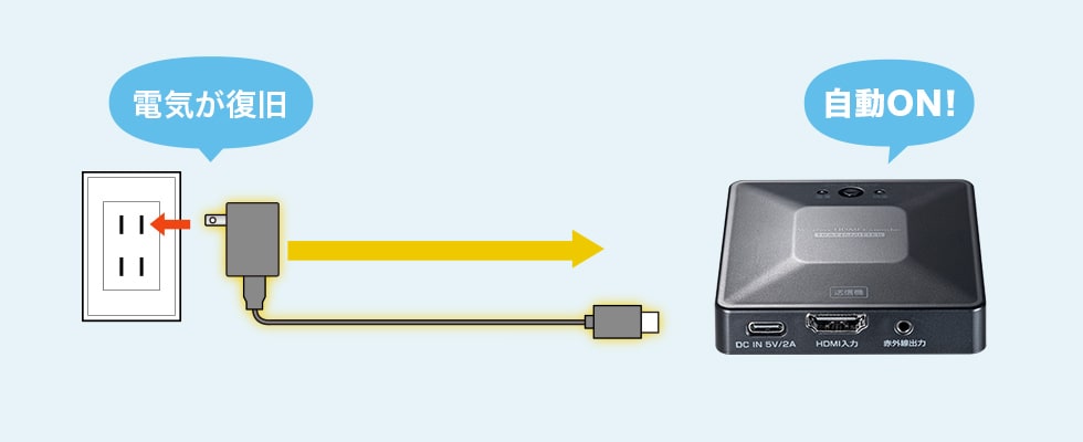 VGA-EXWHD13【ワイヤレスHDMIエクステンダー(最大60m延長 VGA-EXWHD13【ワイヤレスHDMIエクステンダー(最大60m延長